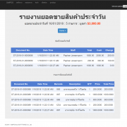 โปรแกรมขายหน้าร้าน POS – SoftTrade