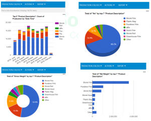 ระบบบริหารคลังสินค้า (WMS) – SoftTrade